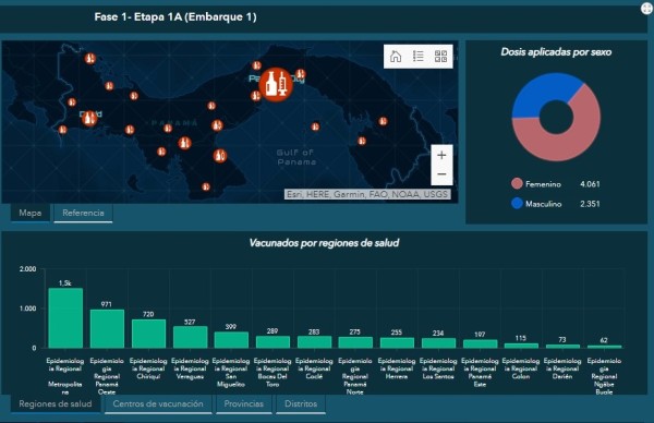 Vacunómetro: Tecnología para la administración de la vacuna Covid-19