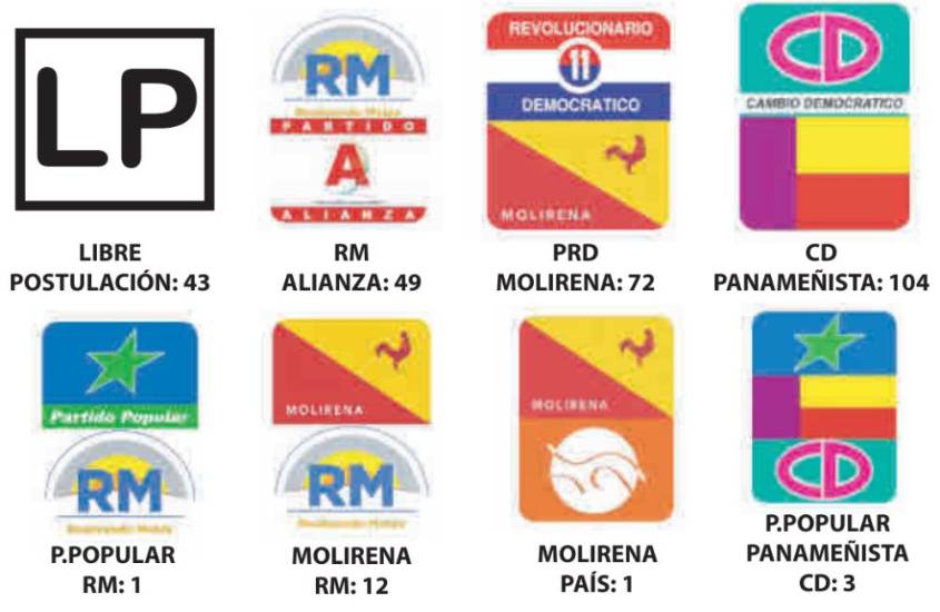 PRD, el partido con más representantes